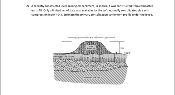 Solved A recently constructed levee (a long embankment) is | Chegg.com