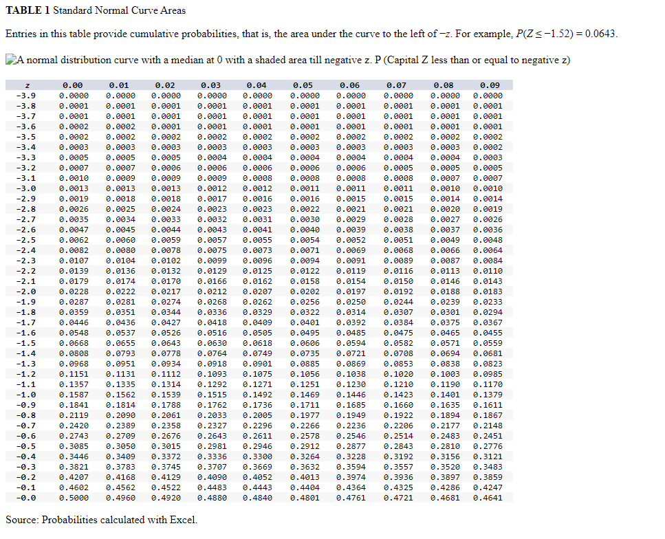 Solved Consider the following sample data. Use Table 1. | Chegg.com