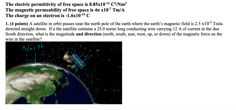 Solved The electric permittivity of free space is 8.85x10-12 | Chegg.com