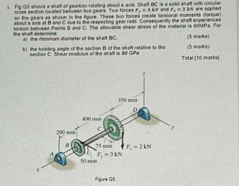 Solved 5. Fig Q5 shows a shaft of gearbox rotating about x | Chegg.com