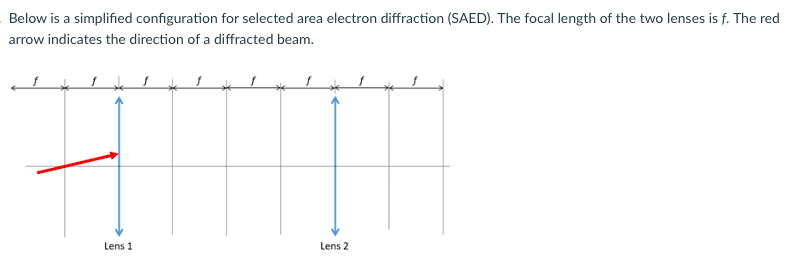 Solved a) The diffraction pattern is recorded on a screen on | Chegg.com