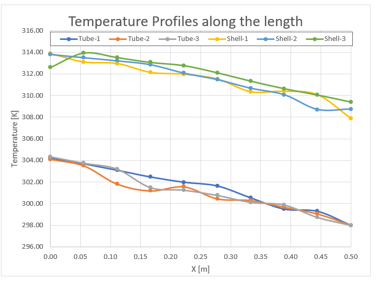 I am running simulations on ANSYS Fluent to Optimise | Chegg.com