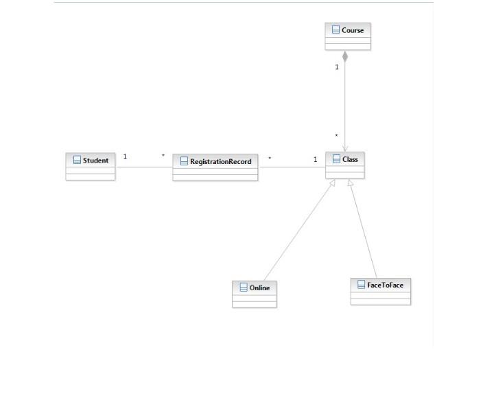 Solved Diagrams For A School Management System 1. Create Crc 