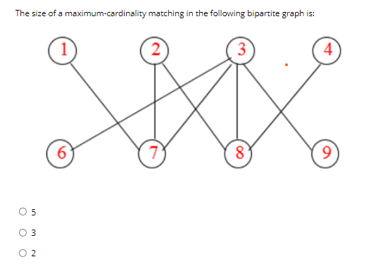 Solved The size of a maximum-cardinality matching in the | Chegg.com