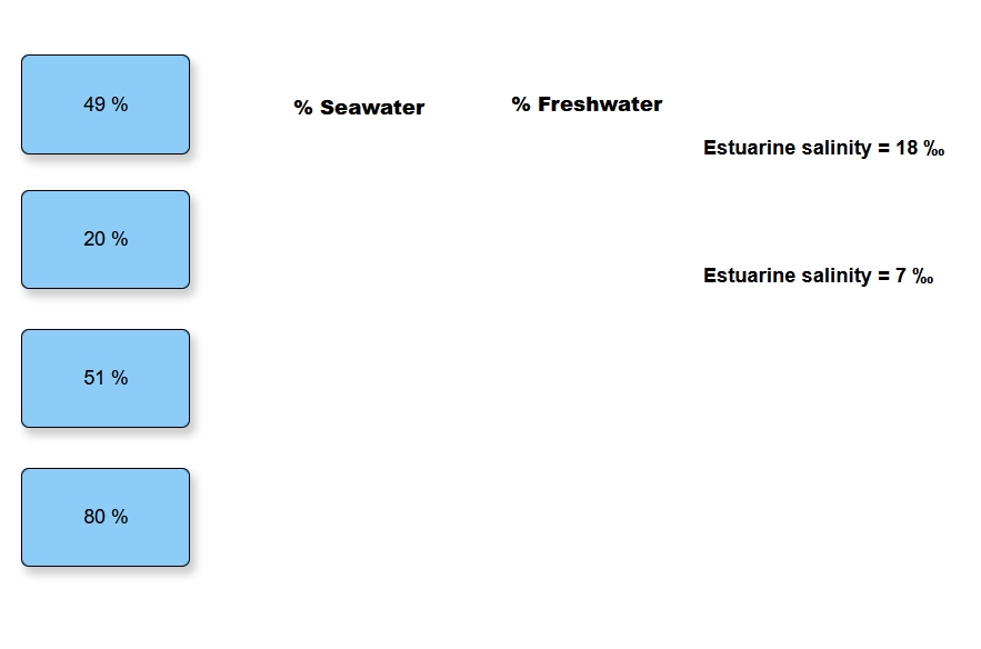 Solved Match the correct contributions (percentages) of | Chegg.com