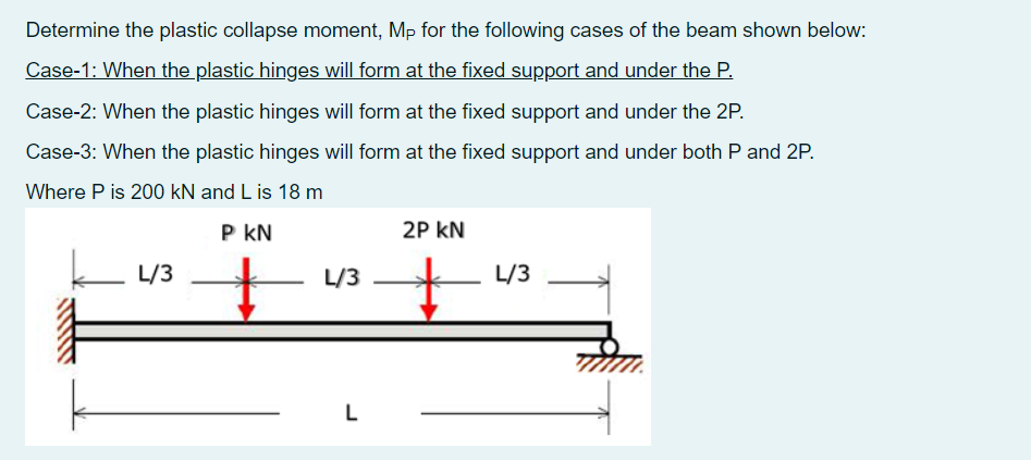 Solved Determine the plastic collapse moment, Mp for the | Chegg.com