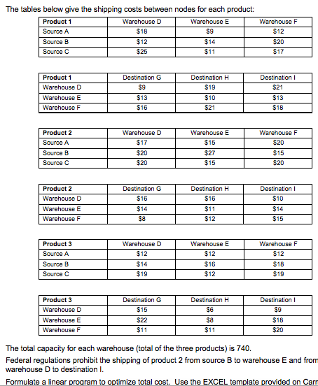 Transshipment Problem Tori's Transport is trying to | Chegg.com