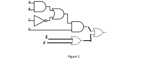 Solved Part A TASK 1 consider the logic circuit shown in | Chegg.com