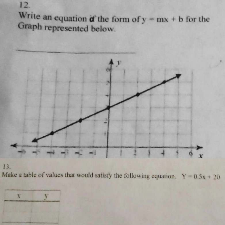 Solved Write An Equation Of The Form Y mx b For The Chegg