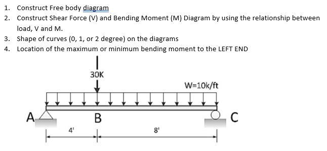 Solved 1. Construct Free body diagram 2. Construct Shear | Chegg.com