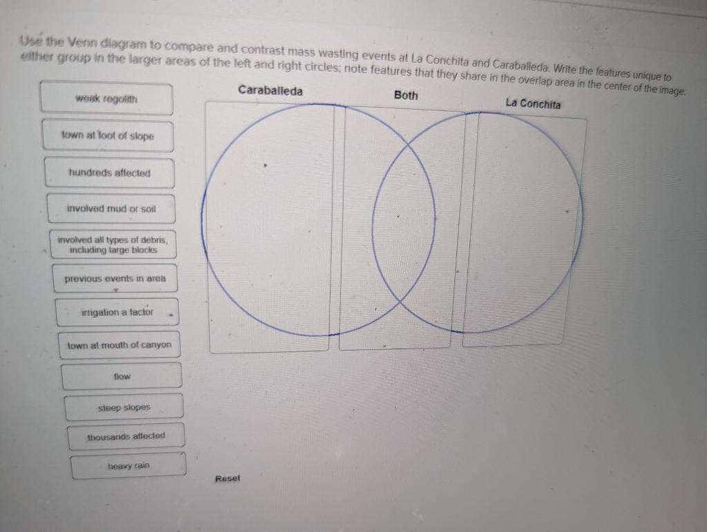 Solved Use the Venn diagram to compare and contrast mass | Chegg.com