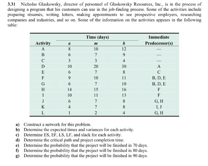 Solved 3.31 Nicholas Glaskowsky, director of personnel of | Chegg.com