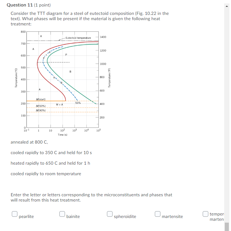 Question 11 (1 point) Consider the TTT diagram for a | Chegg.com