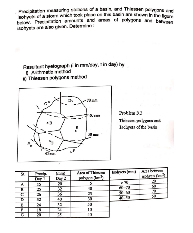 Solved Precipitation measuring stations of a basin, and | Chegg.com