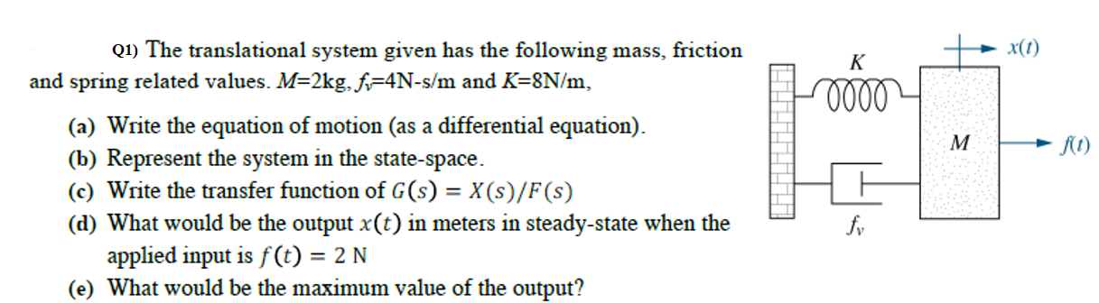 Solved x(1) Q1) The translational system given has the | Chegg.com