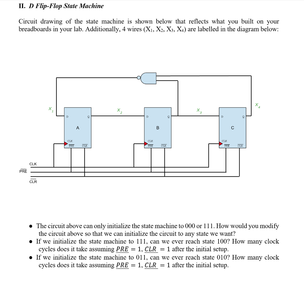 Solved II. D Flip-Flop State Machine Circuit drawing of the | Chegg.com