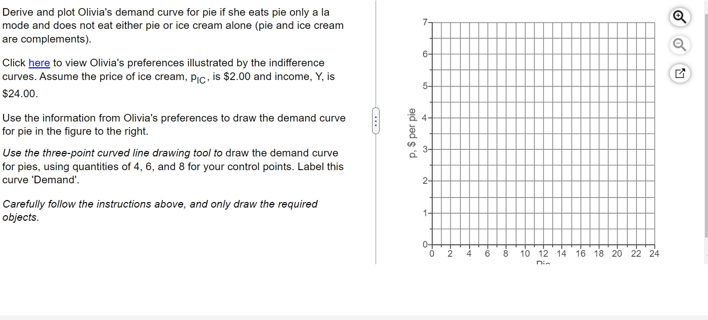 Solved Derive and plot Olivia's demand curve for pie if she | Chegg.com