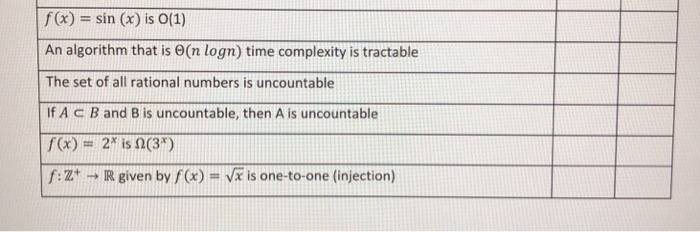 Solved f (x) sin (x) is 0(1) An algorithm that is 0(n logn) | Chegg.com