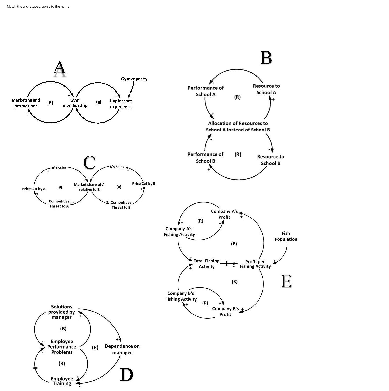 Match the archetype graphic to the name.(B) Company | Chegg.com