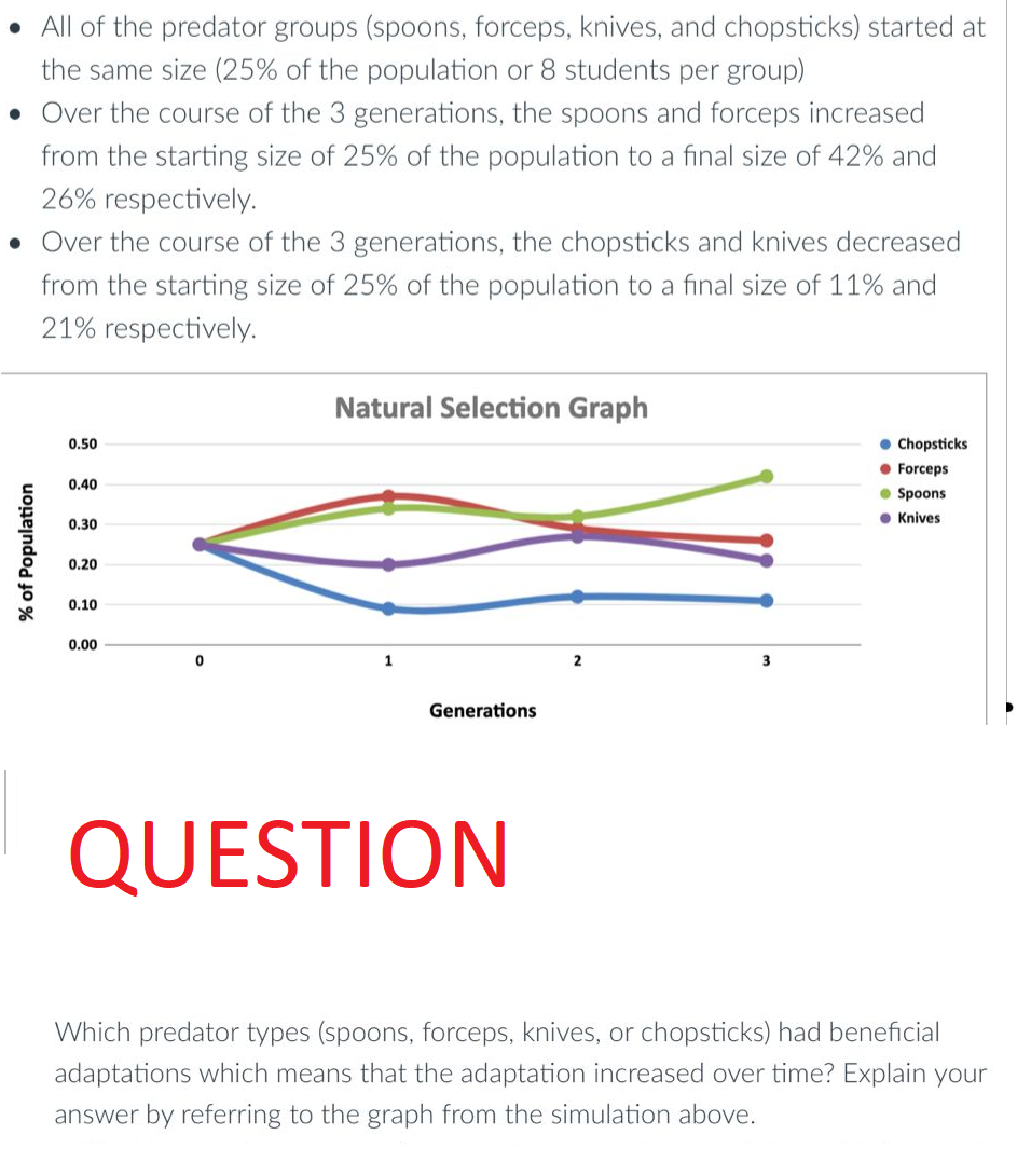 Solved - All of the predator groups (spoons, forceps, | Chegg.com
