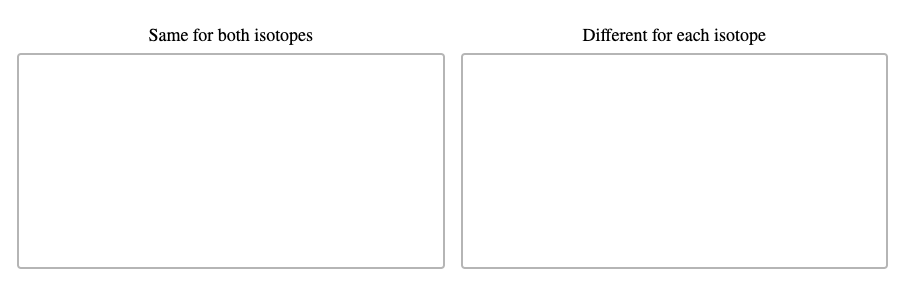Solved Same for both isotopes Different for each isotope | Chegg.com