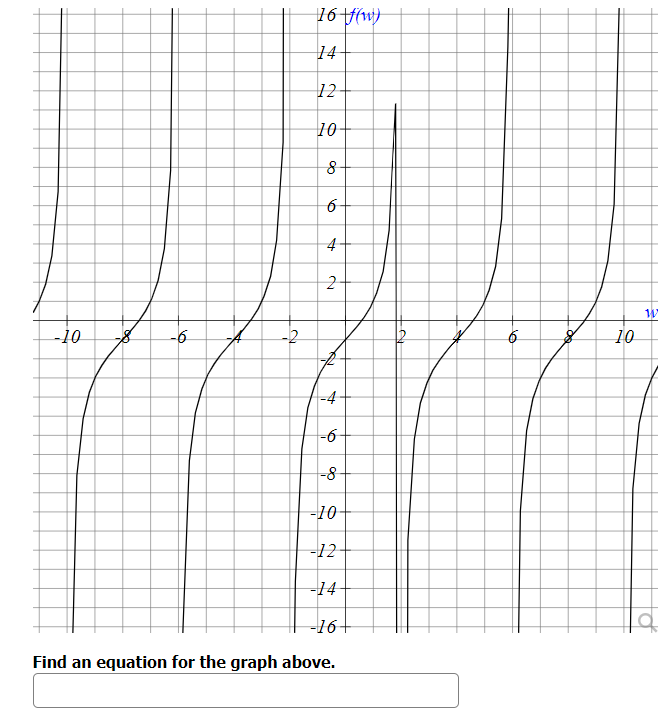 Solved 16 (w) 14 12 10 8 6 4 2 1 -10 -8 -6 -2 6 10 -2 -4 -6 | Chegg.com