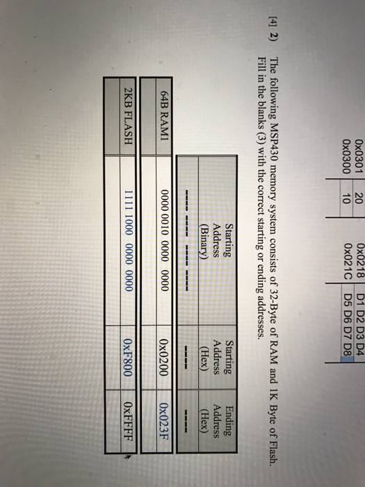 Solved The following MSP430 memory system consists of | Chegg.com