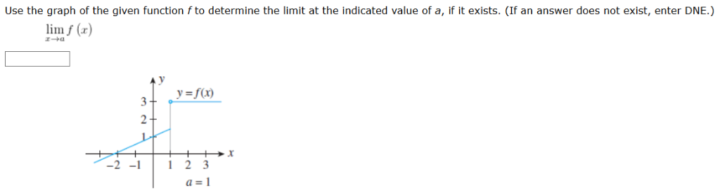 Solved Use the graph of the given function f to determine | Chegg.com