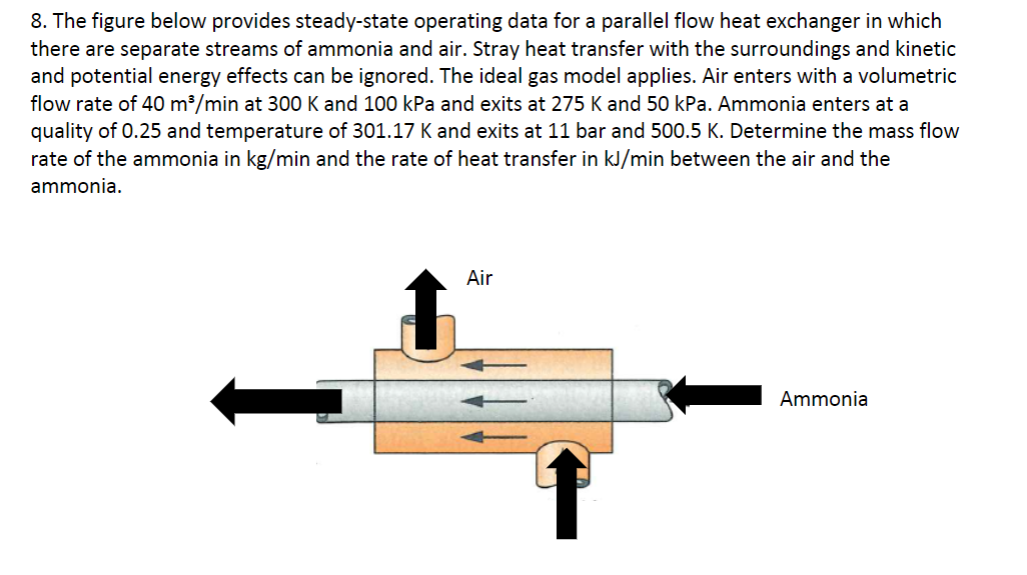 Solved 8. The figure below provides steady-state operating | Chegg.com