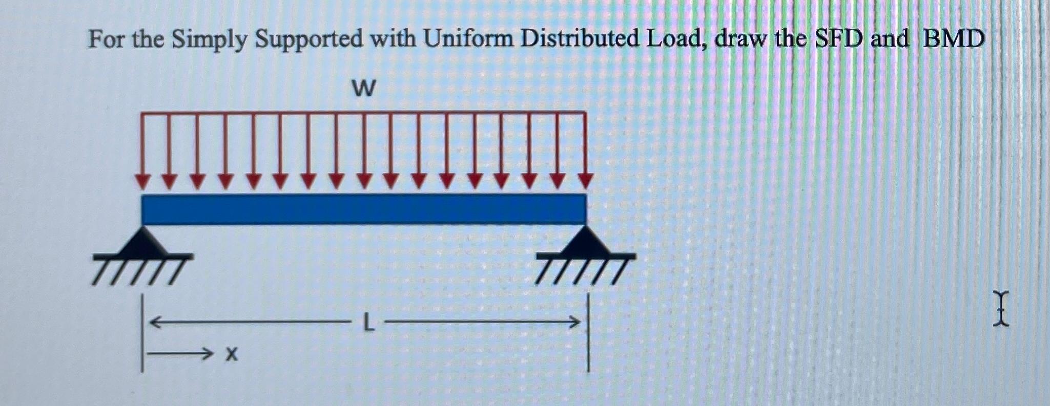 Solved For the Simply Supported with Uniform Distributed | Chegg.com