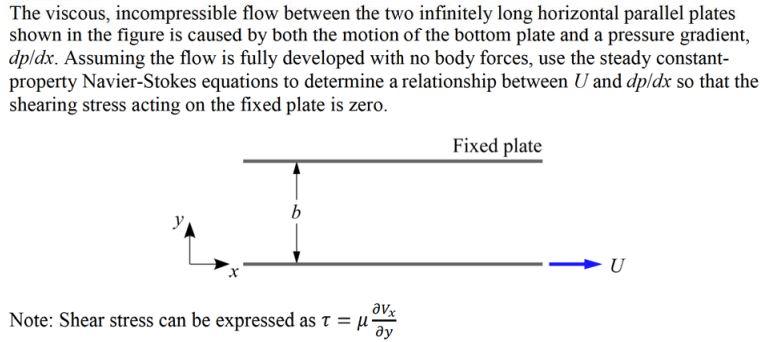 Solved The Viscous Incompressible Flow Between The Two