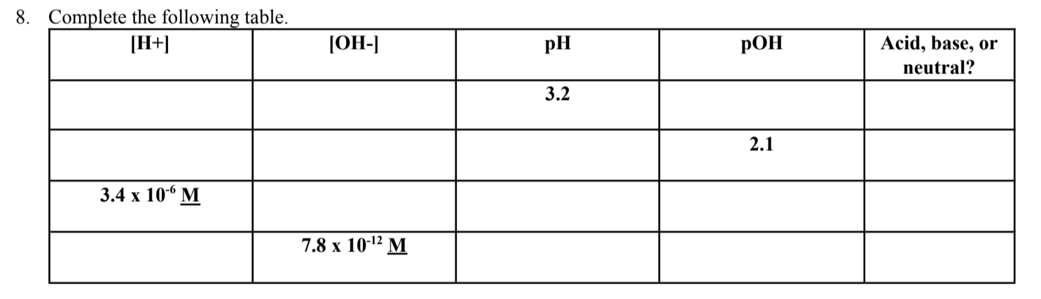Solved 1. For the following acid base combinations, write | Chegg.com