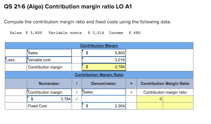 Solved QS 21-6 (Algo) Contribution margin ratio LO A1 | Chegg.com