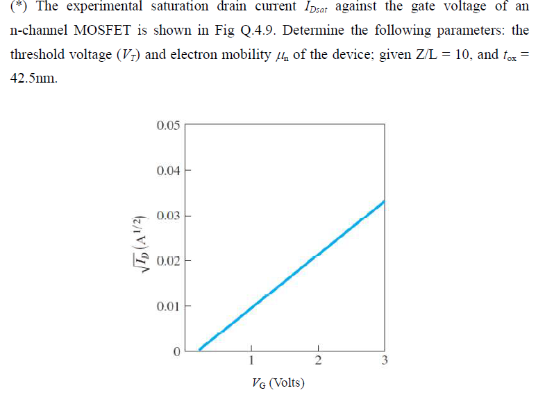 Solved *) The experimental saturation drain current IDsat | Chegg.com