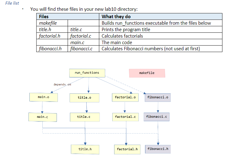 Solved list You will find these files in your new lab10 | Chegg.com