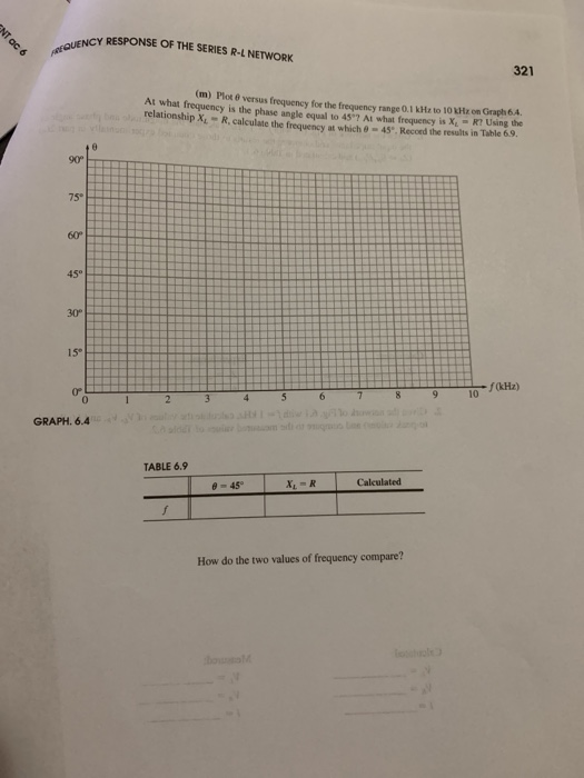 Part 2 Z, versus Frequency (a) For each frequency, | Chegg.com