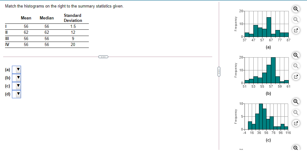 Solved Match the histograms on the right to the summary | Chegg.com