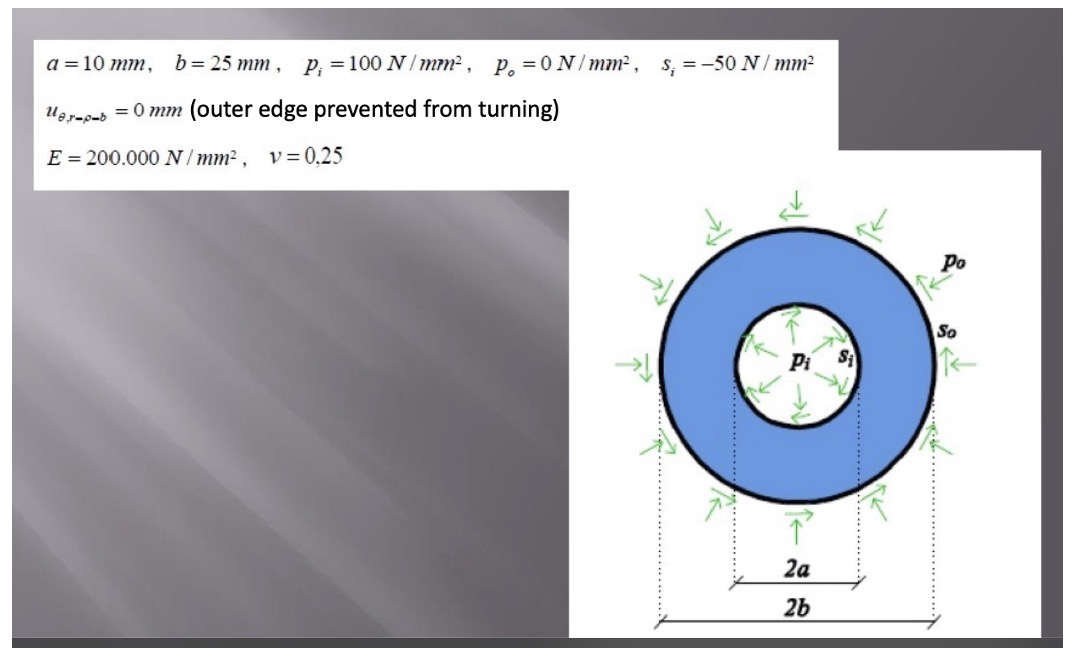 Solved For the hollow disk in the figure below, it is known | Chegg.com