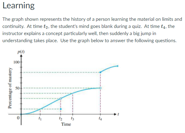Solved Learning The graph shown represents the history of a | Chegg.com