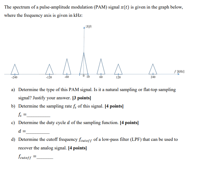 Solved The spectrum of a pulse-amplitude modulation (PAM) | Chegg.com