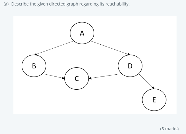Solved (a) Describe the given directed graph regarding its | Chegg.com