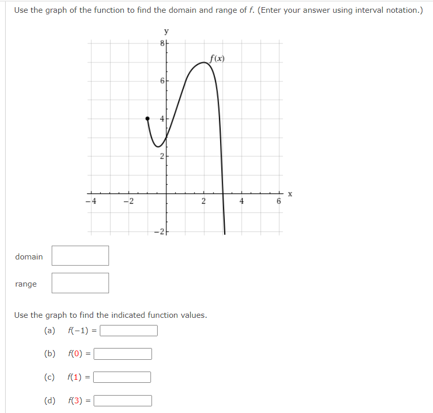 Solved Use the graph of the function to find the domain and | Chegg.com