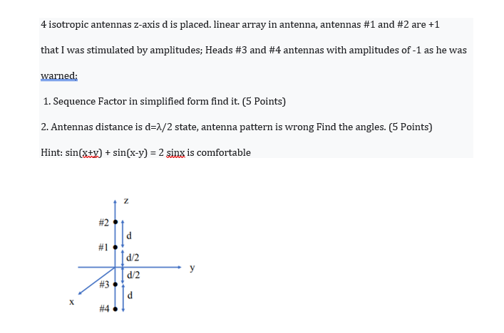 4 isotropic antennas z-axis d is placed. linear array | Chegg.com