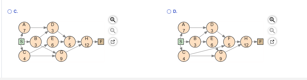Solved a. Choose the correct network diagram below. o c. O | Chegg.com