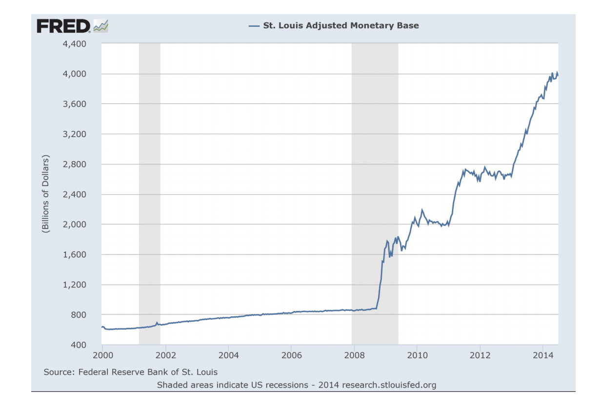 THE GREAT RECESSION (2008) AND MONETARY POLICY During | Chegg.com