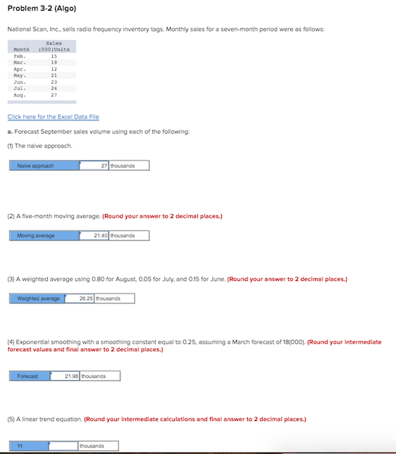 Solved Problem 3-2 (Algo) National Scan, Inc., sells radio | Chegg.com