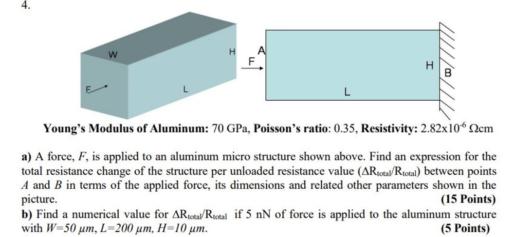 Solved Young's Modulus of Aluminum: 70GPa, Poisson's ratio: | Chegg.com