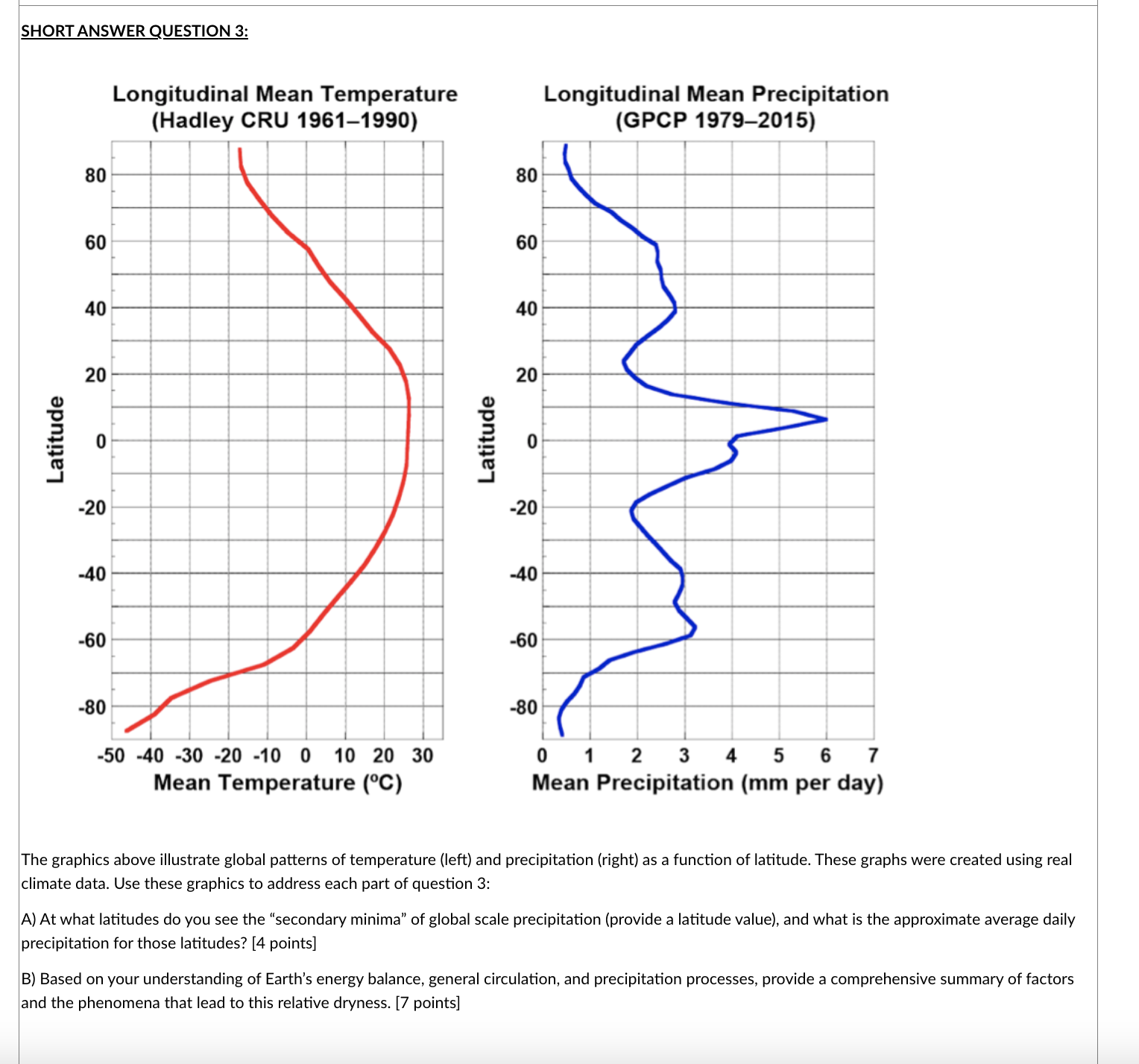 Solved SHORT ANSWER QUESTION 3: The graphics above | Chegg.com