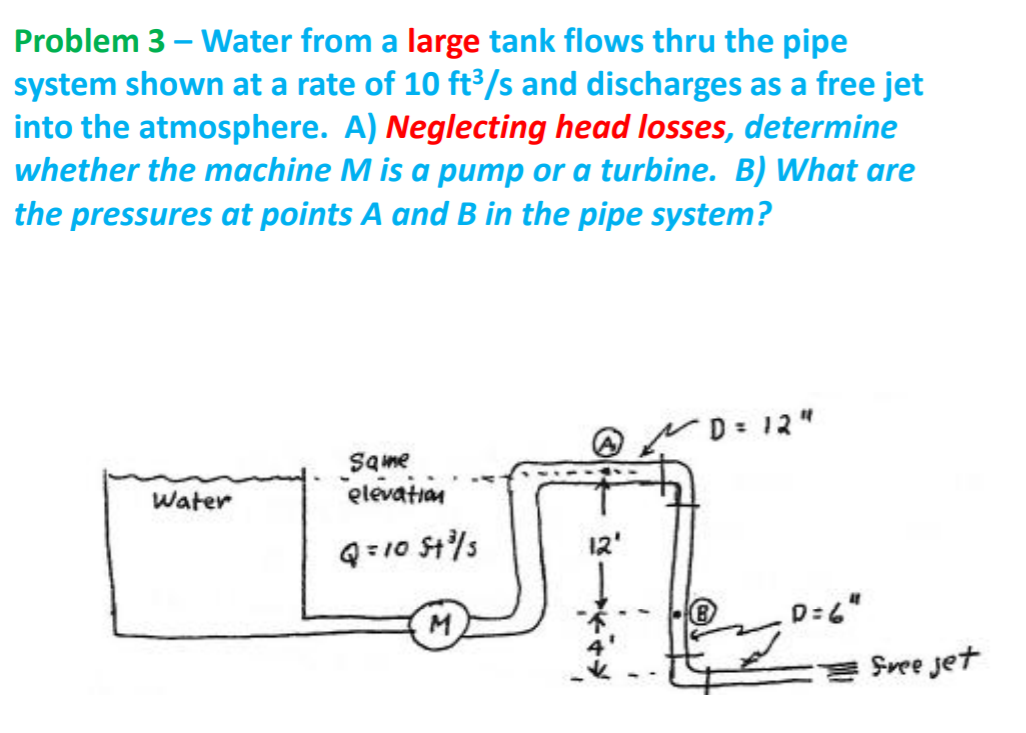 Solved Problem 3 - Water from a large tank flows thru the | Chegg.com