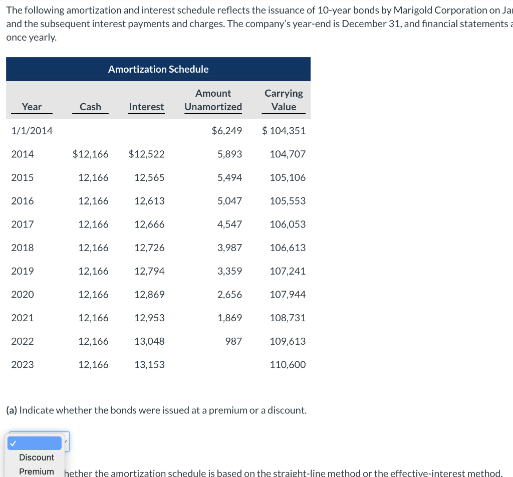 Solved The following amortization and interest schedule | Chegg.com